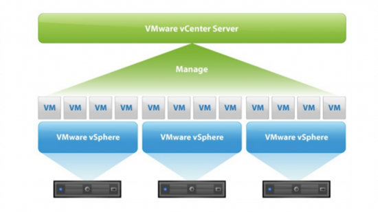 Move Vm Guest From One Esxi Host To Another Esxi Host Diy Chris